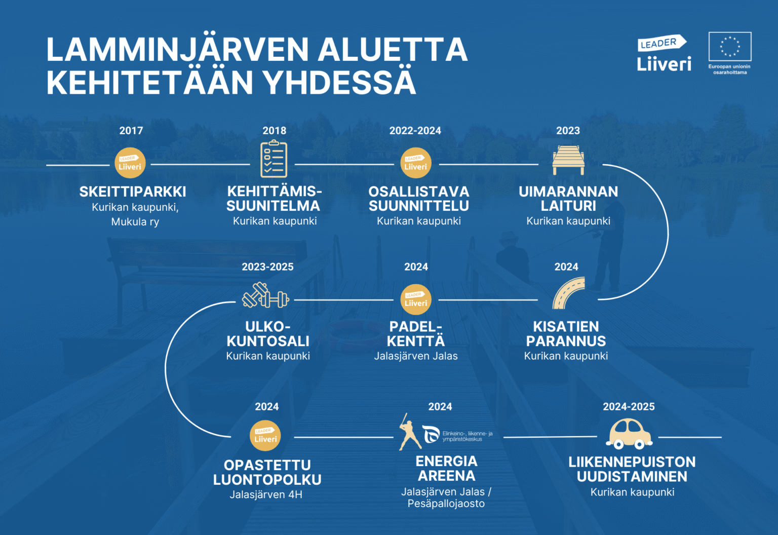 Lamminjärven monipuolista aluetta kehitetään yhteistyöllä - Liiveri